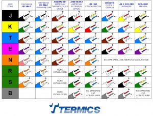 Thermocouples - Termics